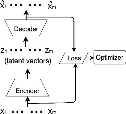 Efficient Privacy Preserving Edge Computing Framework For Image Classification Paper And Code
