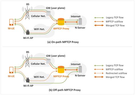 analysis of lte wifi aggregation solutions netmanias