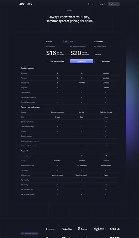 Michael Andreuzza On Linkedin Navy Saas Multipage Theme Built With Astro Tailwind Css And Mdx
