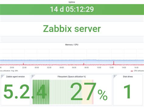An IT Infrastructure Monitoring System With Zabbix Grafana Upwork