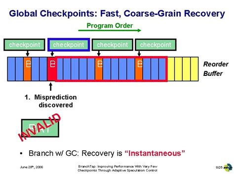 Branch Tap Improving Performance With Very Few Checkpoints
