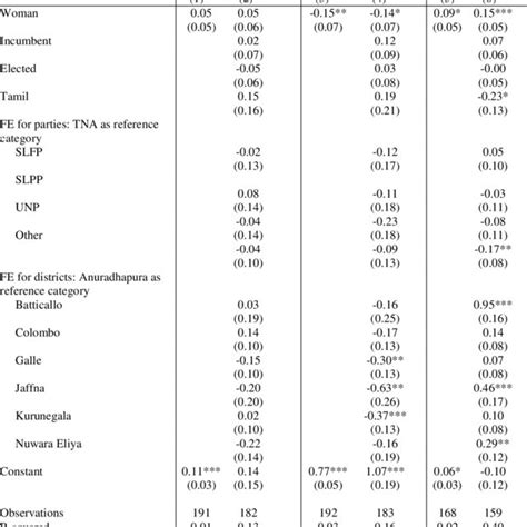 Sex And Exposure To Physical Psychological And Sexual Violence Download Scientific Diagram