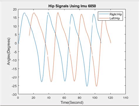 Figure 1 From Design A Compact Wireless Iot Gait Monitor Wearable Sensory System Semantic Scholar