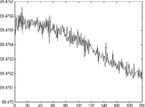 accelerometer measurements f y before and after the filtering procedure