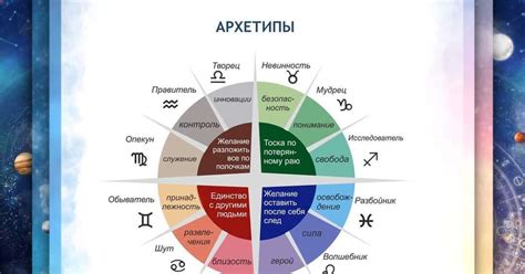 Астрология и Архетипы | Пикабу
