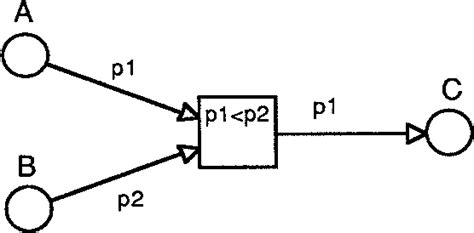 Figure 2 From An Expert System Model Using Predicate Transition Nets