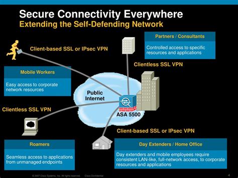 Ppt Cisco Secure Remote Architectures Powerpoint Presentation Free