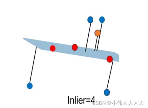 open3d 点云分割基础案例 open3d 特征分离 csdn博客