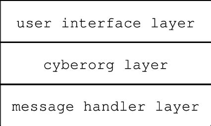 System Architecture Three Layers Download Scientific Diagram