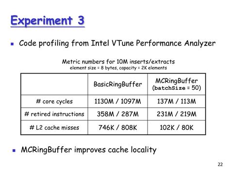 PPT A Lock Free Cache Efficient Multi Core Synchronization Mechanism For Line Rate Network