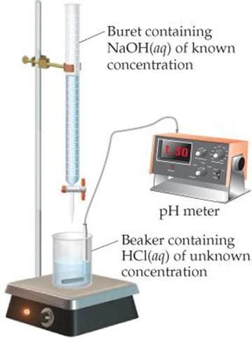 ACID–BASE TITRATIONS - ADDITIONAL ASPECTS OF AQUEOUS EQUILIBRIA - CHEMISTRY THE CENTRAL SCIENCE