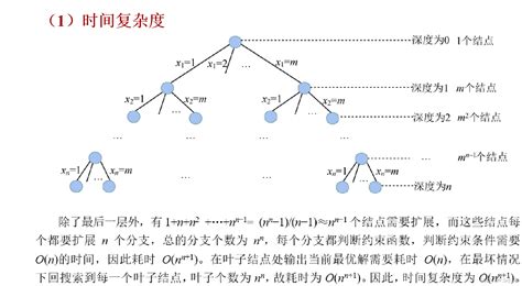 n皇后问题 8皇后问题 n后问题要求一个n×n格的棋盘上放置n个皇后 使得她们不能相吃。按照国 csdn博客