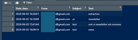 R Quarto Pdf Template — With A Cover Page Before The Table Of Content
