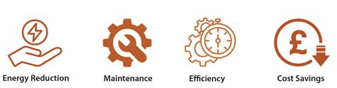 The Role Of IoT In BIM Pentagon Solutions