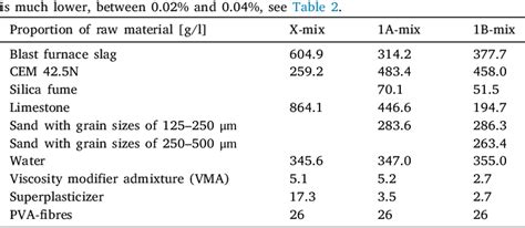Table 1 From Automated Image Segmentation Of 3d Printed Fibrous
