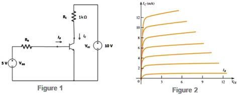 Solved Draw On The Bjt Output Characteristic Graph For The Circuit Given In Figure 1 Using The