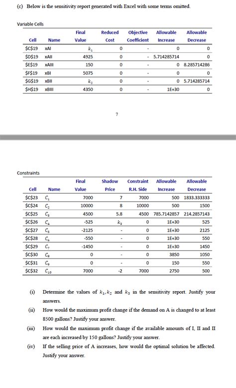 Solved C Below Is The Sensitivity Report Generated With