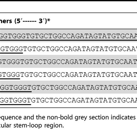 Different Aptamer Sequences Along With Their Equilibrium Dissociation