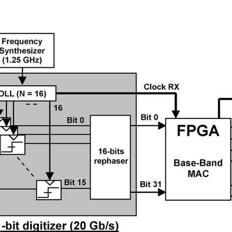 Uwb Pulse Generator Ic Scheme Download Scientific Diagram