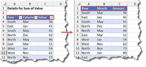 Unpivoting Data In Excel A Complete Guide Office Instructor