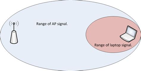 Cisco Wireless Transmit Power Control In Search Of Tech