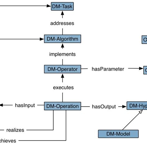 The Occurrence Of The Proposed Pattern In The Data Mining Optimization