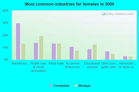 Constantine Michigan Mi 49042 Profile Population Maps Real Estate Averages Homes