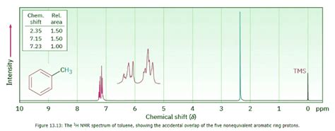 More Complex Spin Spin Splitting Patterns Chemistry Optional Notes
