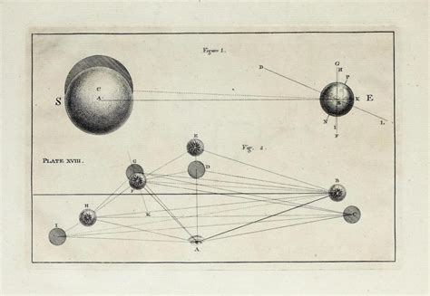 An Original Theory Or New Hypothesis Of The Universe From 1750 Boing Boing