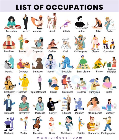 A-Z List of Occupations and Professions with Pictures | List of jobs ...