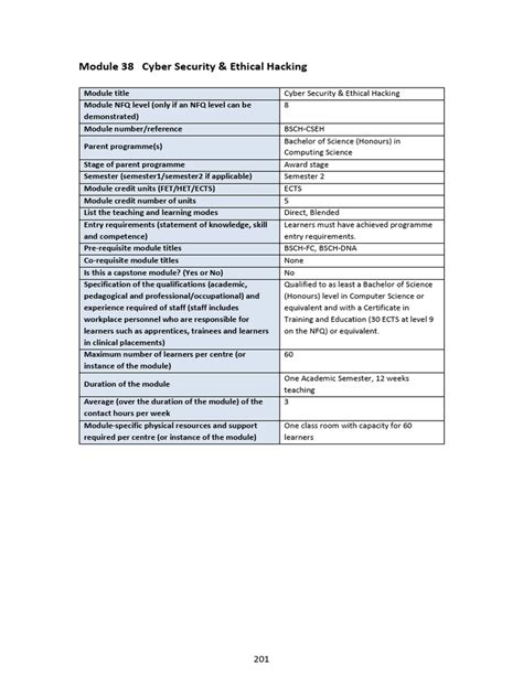 Cyber Security And Ethical Hacking Pdf Learning Bachelors Degree