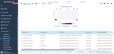 Get Azure Ad Devices Report Using Powershell