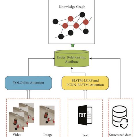 visual scene understanding model download scientific diagram