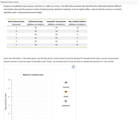 On The Following Graph Plot The Relationship Between