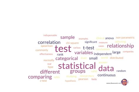 soyinka sowoolu on linkedin datascience statistics dataanalysis