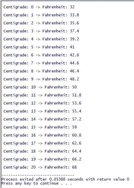 Solved Convert The Value Returning Functions Below Into Void