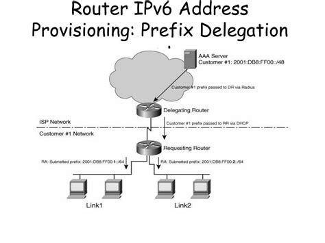 PPT IPv Address Provisioning PowerPoint Presentation Free Download ID