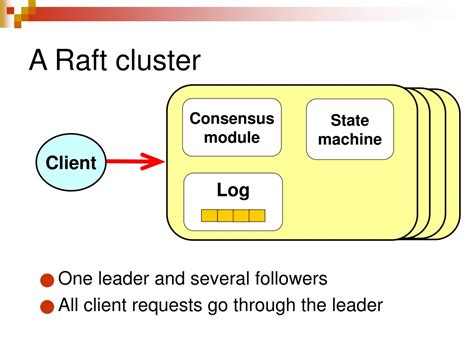 Ppt Dynamic Raft Distributed Consensus Algorithm Powerpoint Presentation Id9680765