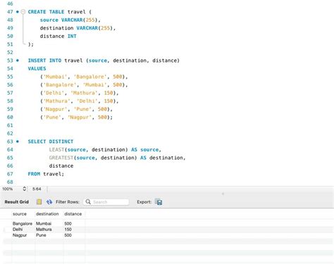 Harini M S On Linkedin Sql Dataanalysis Dataanalyst