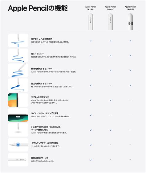新型apple Pencilが正式発表。シュッと隠れるusb Cポートを搭載 ゴリミー
