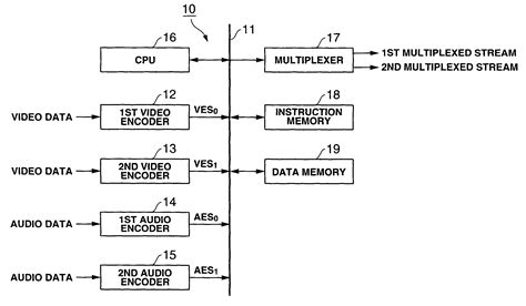 Multiplexing Apparatus And Method Eureka Patsnap