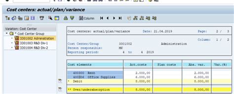 Sap Cost Center Allocation Aumtech Solutions Sap Training
