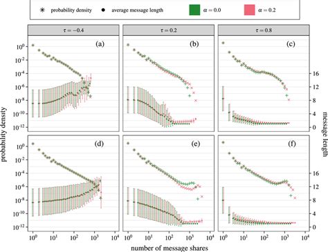 The Model Behaves Similarly In Real Networks As It Does In Synthetic