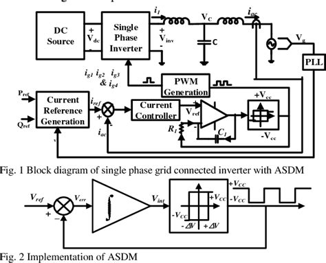 Figure 1 From Analysis Of Asynchronous Sigma Delta Modulation Scheme For Real And Reactive Power
