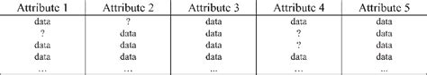 figure 1 from a novel framework for imputation of missing values in