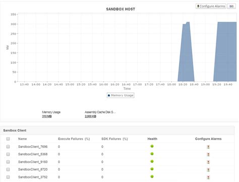 Microsoft Dynamics Crm Monitoring