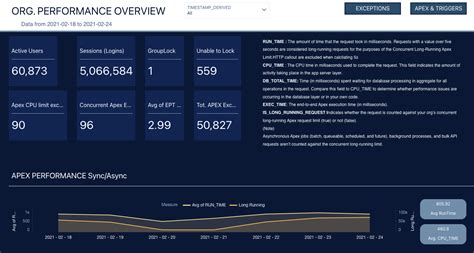 GitHub Seamusocionnaigh Eventmonitoringplus A Lightweight Collection Of CRM Analytics