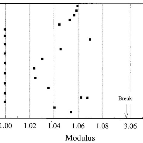 Poles Of The Lp Model For The Same Case As In Fig 1 Download