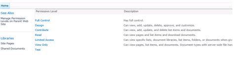 Manage Permission Level At Subsites Using Powershell Mind Blogging