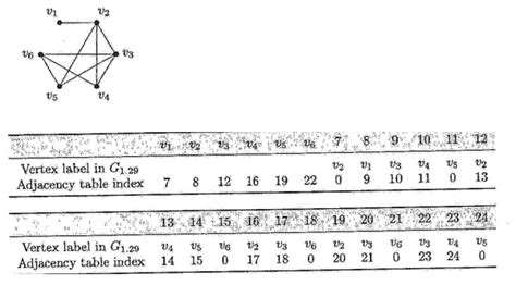 Graph Theory Adjacency Tables How Do They Work Mathematics Stack